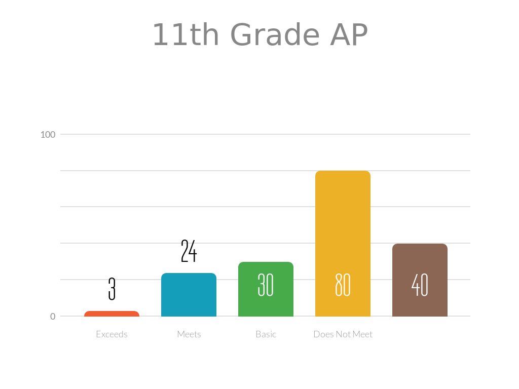 11th Grade AP By Clementer 11th Grade AP By Clementer